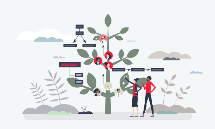 Trunk Based Development: A Journey to the Present | Article | Zenitech