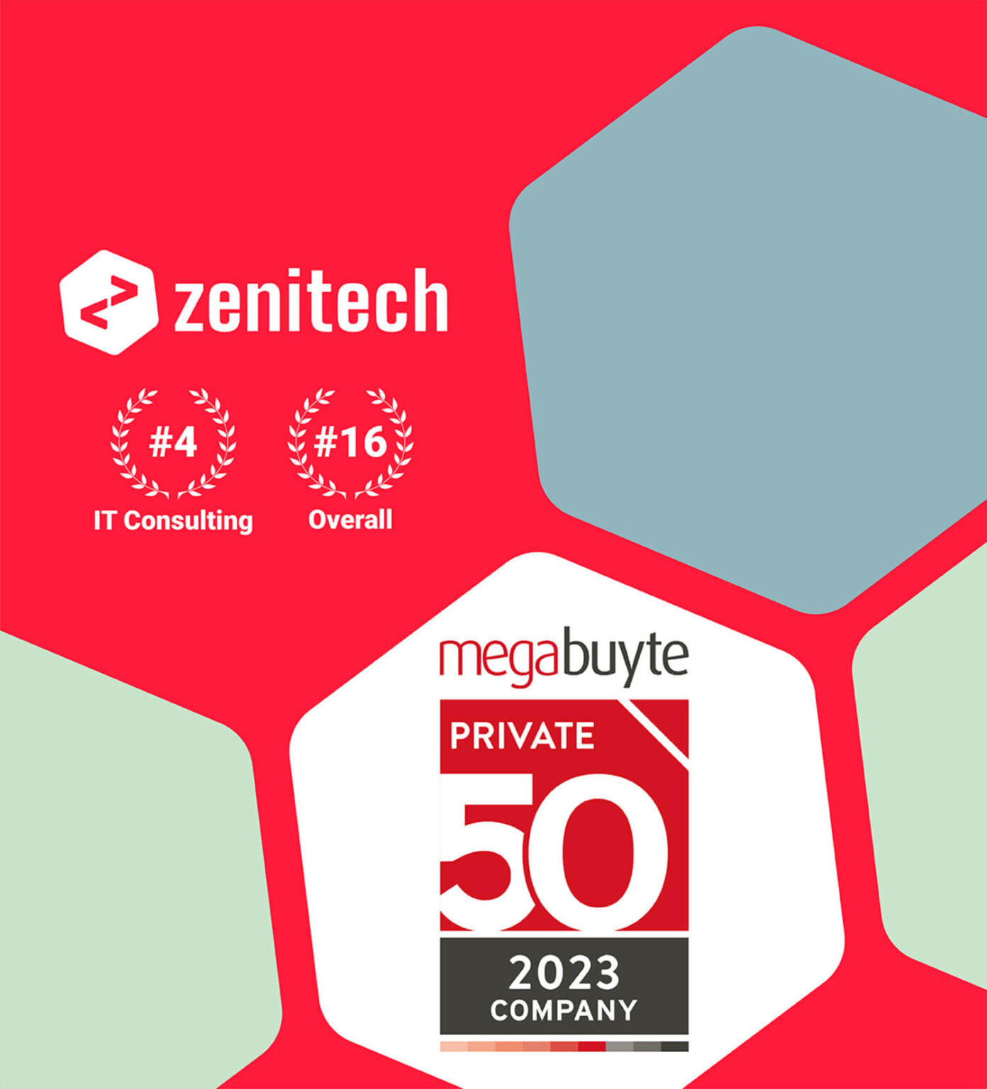 Zenitech Excels at Megabuyte Awards: Top IT Consulting & Innovative ...